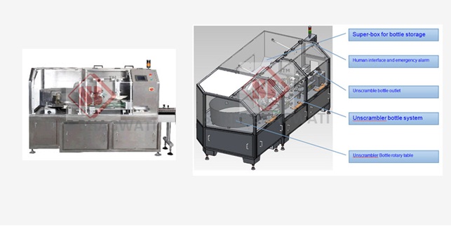 Importance and Features of Bottle Unscrambler for Your Industry