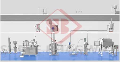 Features of an Octagonal Blender
