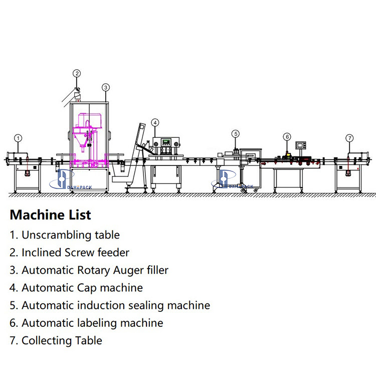 Powder Manufacturing Plants - Important Aspects To Look for