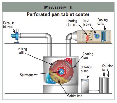 Tablet Coating Machine for Pharmaceutical Excellence