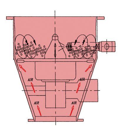 Wurster Coater/Wurster Fluid Bed Spray/Coating Machine/Granulator