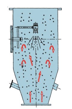 Wurster Coater/Wurster Fluid Bed Spray/Coating Machine/Granulator
