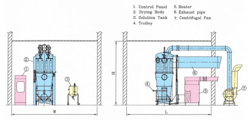 Wurster Coater/Wurster Fluid Bed Spray/Coating Machine/Granulator